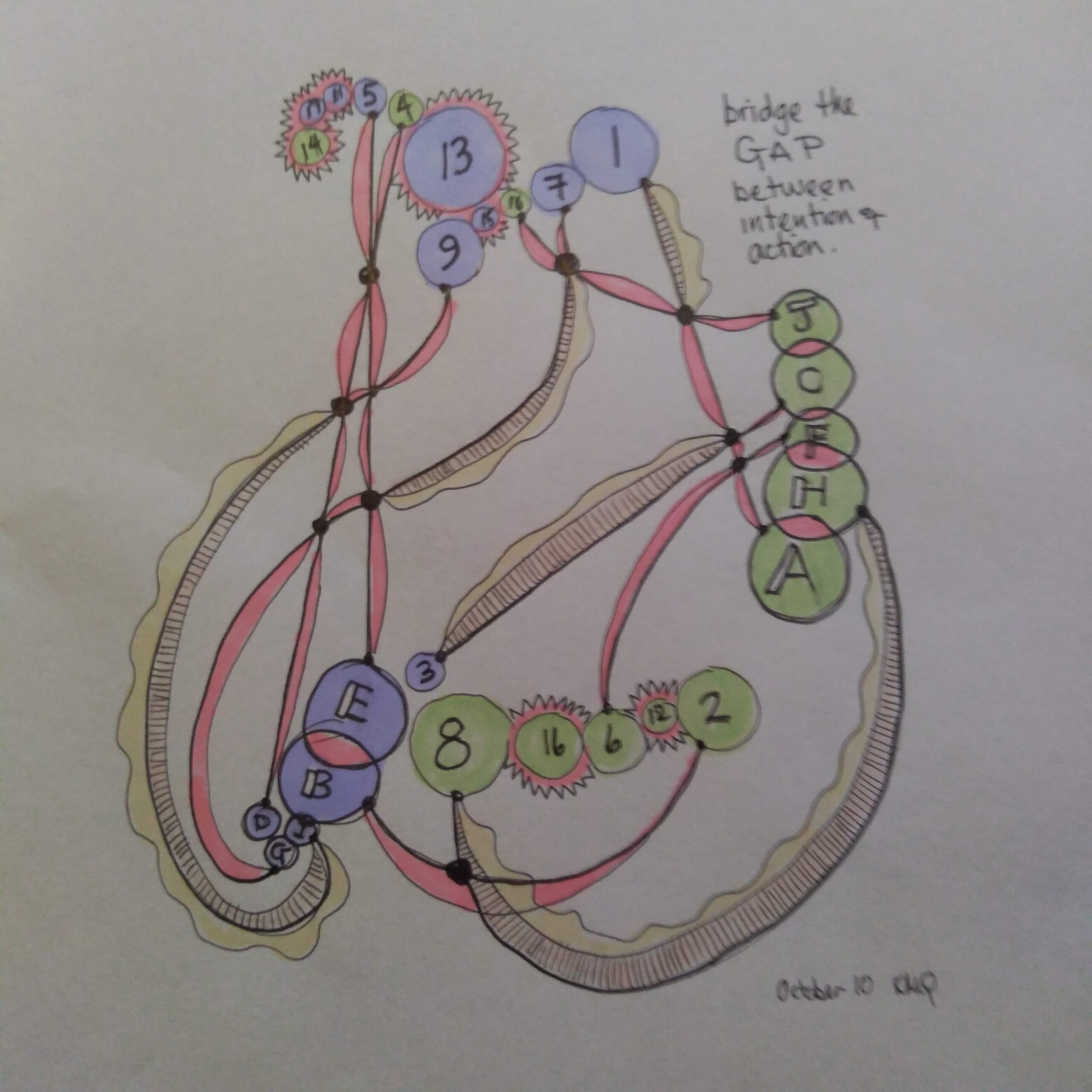 More Intention than Action is the usual way | Drawing Meditations